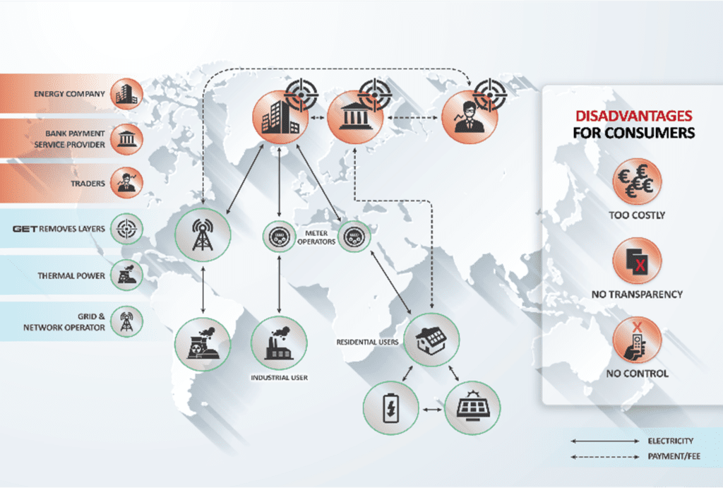 Digital Renewable Electricity Marketplace - Getenergy